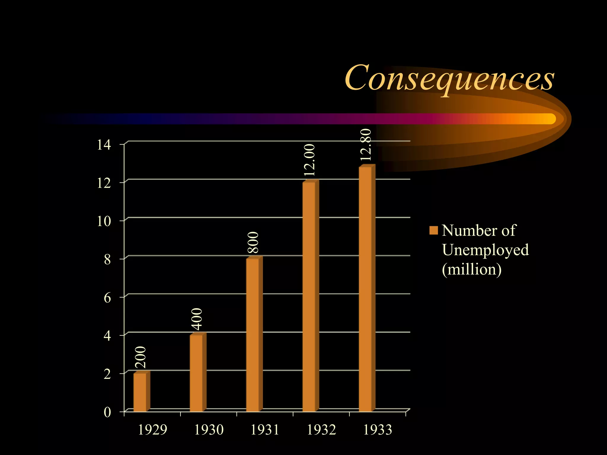 Wallstreet Crash of 1929 | PPTX