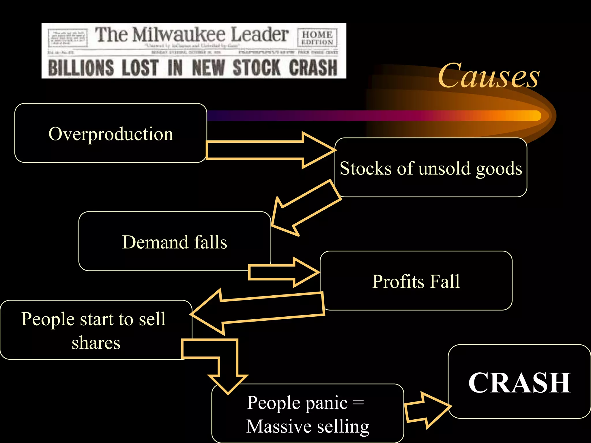 Wallstreet Crash of 1929 | PPTX