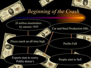 Wallstreet Crash of 1929 | PPTX