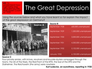 The Great Depression | PPTX