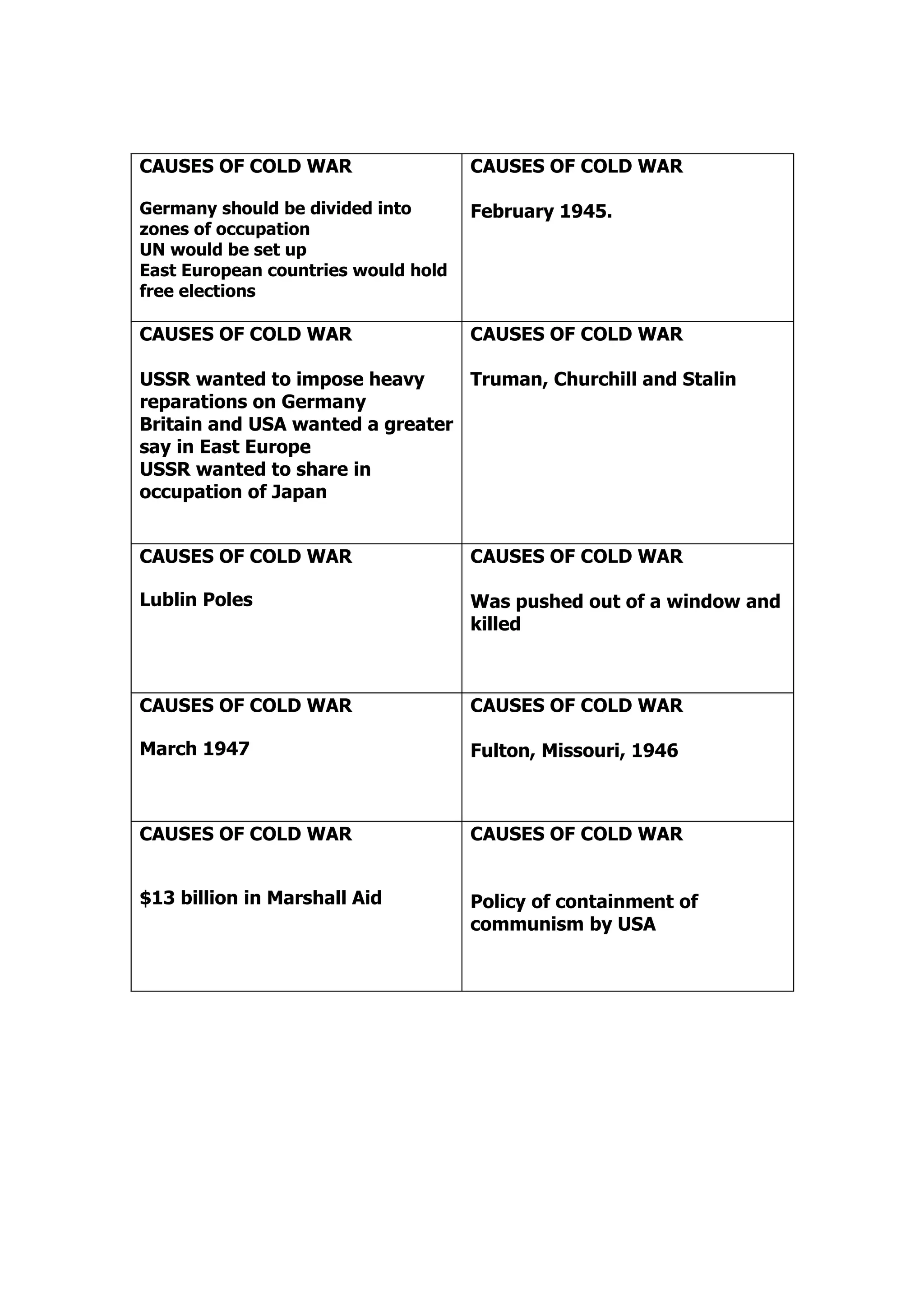 Wall street crash flash cards answers | PDF