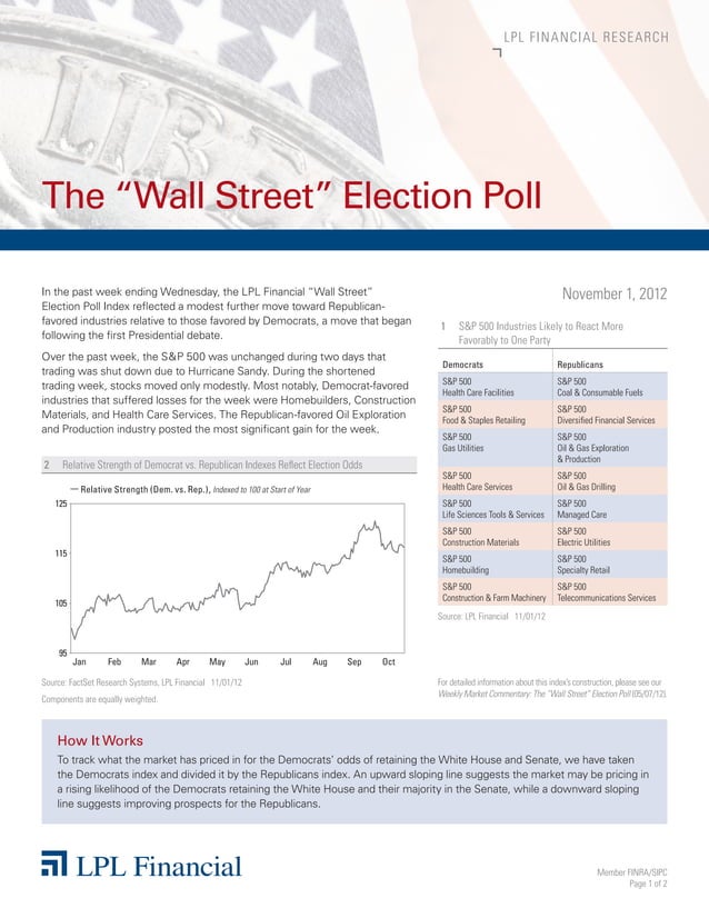 Wall Street Election Poll from LPL Research | PDF