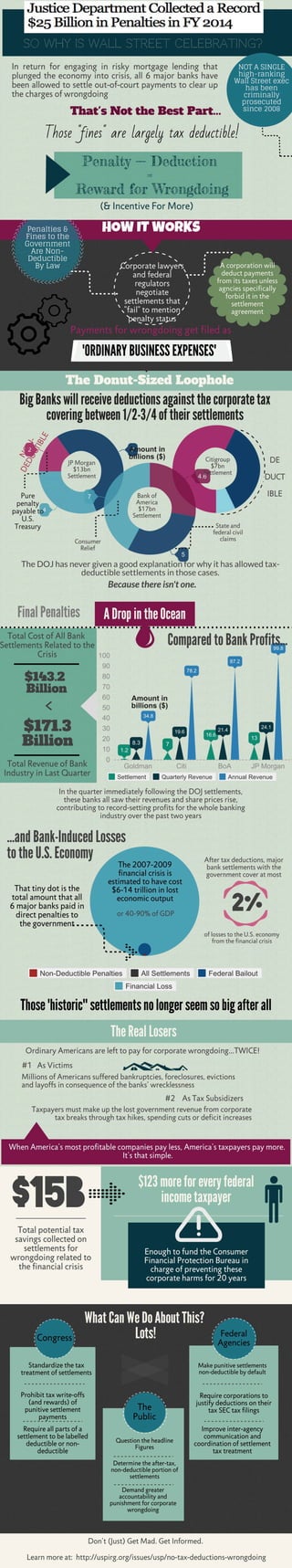 Wall Street Settlement Infographic | PDF