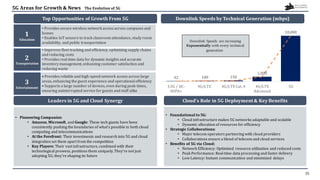 Wall Street Mastermind Sector Spotlight - Technology (October 2023).pdf