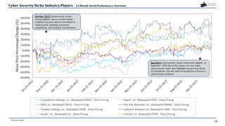 Wall Street Mastermind Sector Spotlight - Technology (October 2023).pdf
