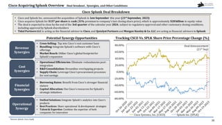 Wall Street Mastermind Sector Spotlight - Technology (October 2023).pdf