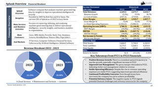 Wall Street Mastermind Sector Spotlight - Technology (October 2023).pdf
