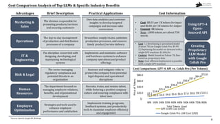 Wall Street Mastermind Sector Spotlight - Technology (October 2023).pdf
