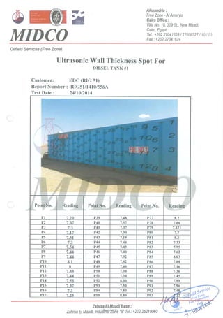 Wall thickness 1 | PDF