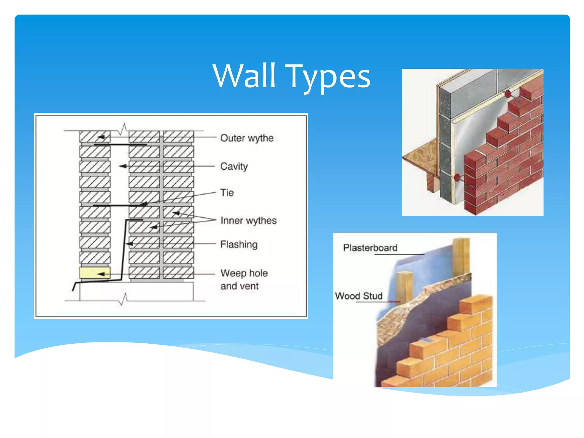 Wall types | PPTX