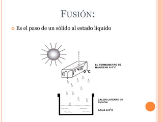 Cambios de la materia | PPTX