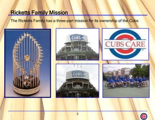 Wally Hayward - Chicago Cubs | PPTX | Baseball | Sports