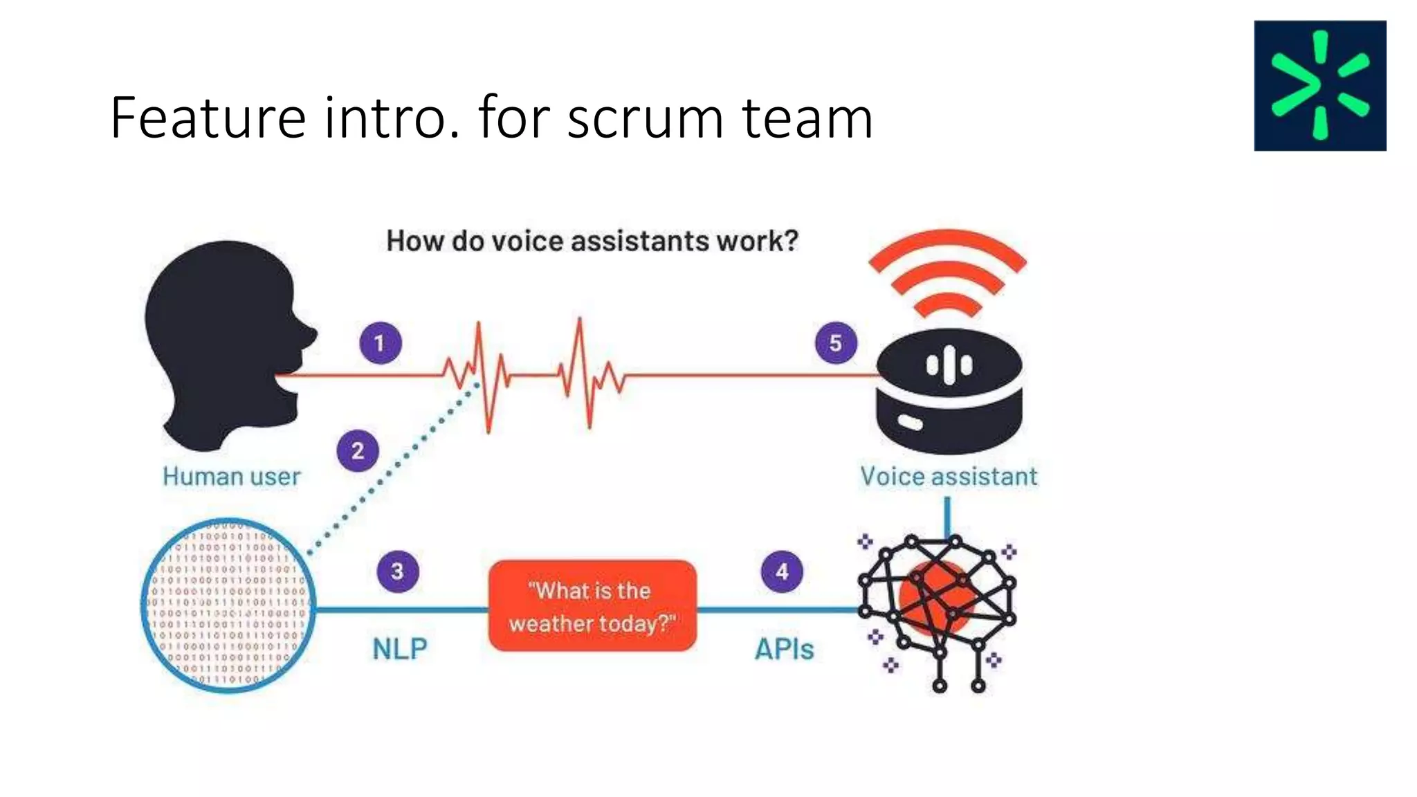 Omni Channel Strategies for Walmart | PPTX
