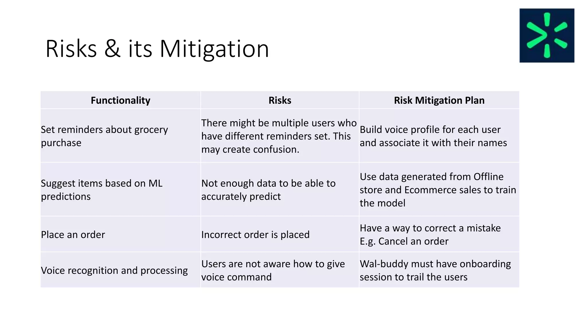 Omni Channel Strategies for Walmart | PPTX