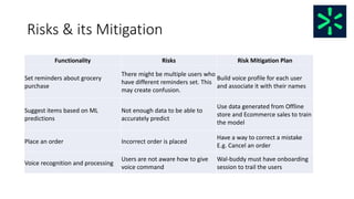 Omni Channel Strategies for Walmart | PPTX