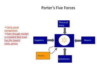 Porters Five Forces Walmart