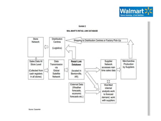 Walmart | PPTX