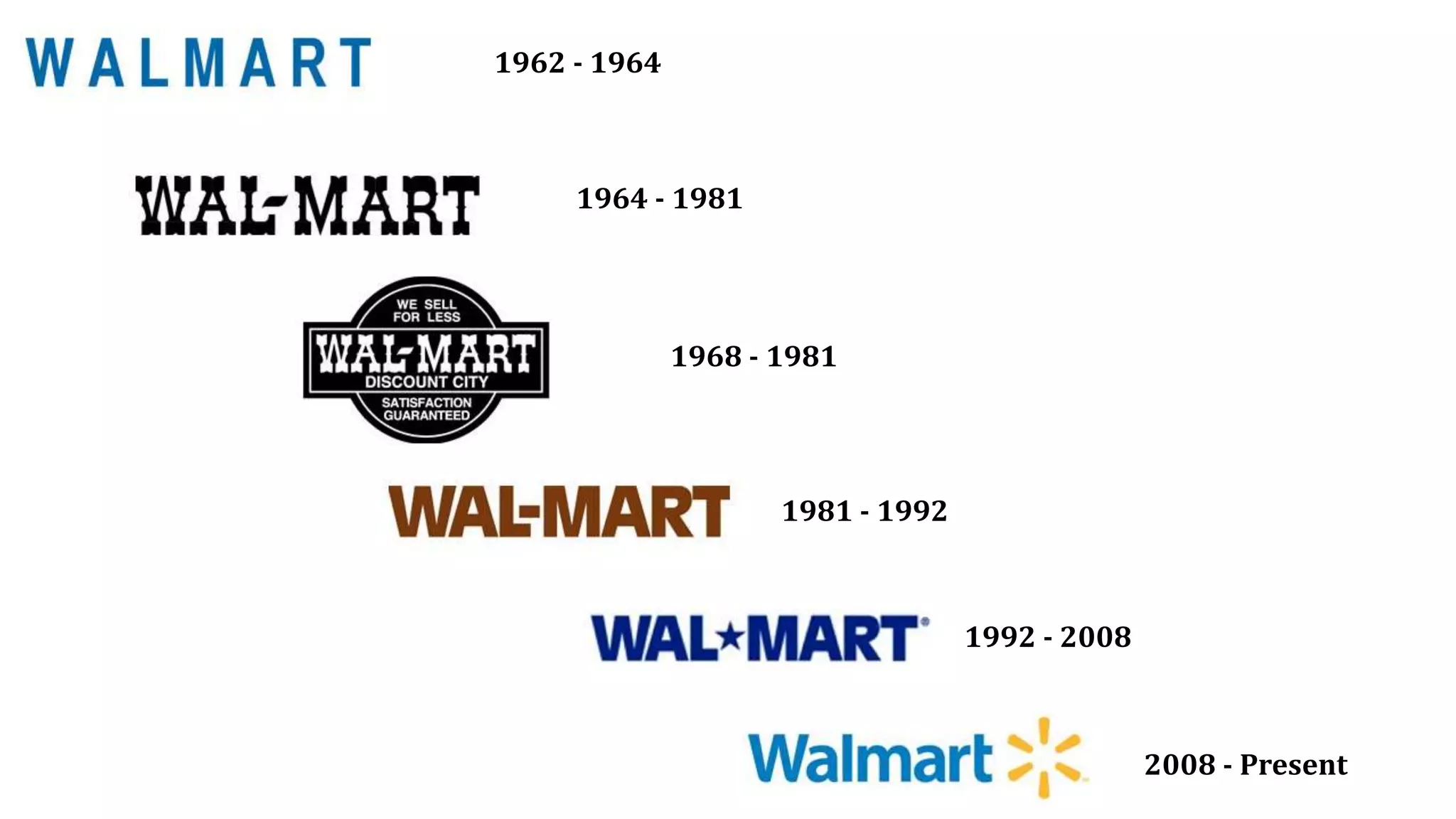 Walmart PESTLE Analysis | PPTX