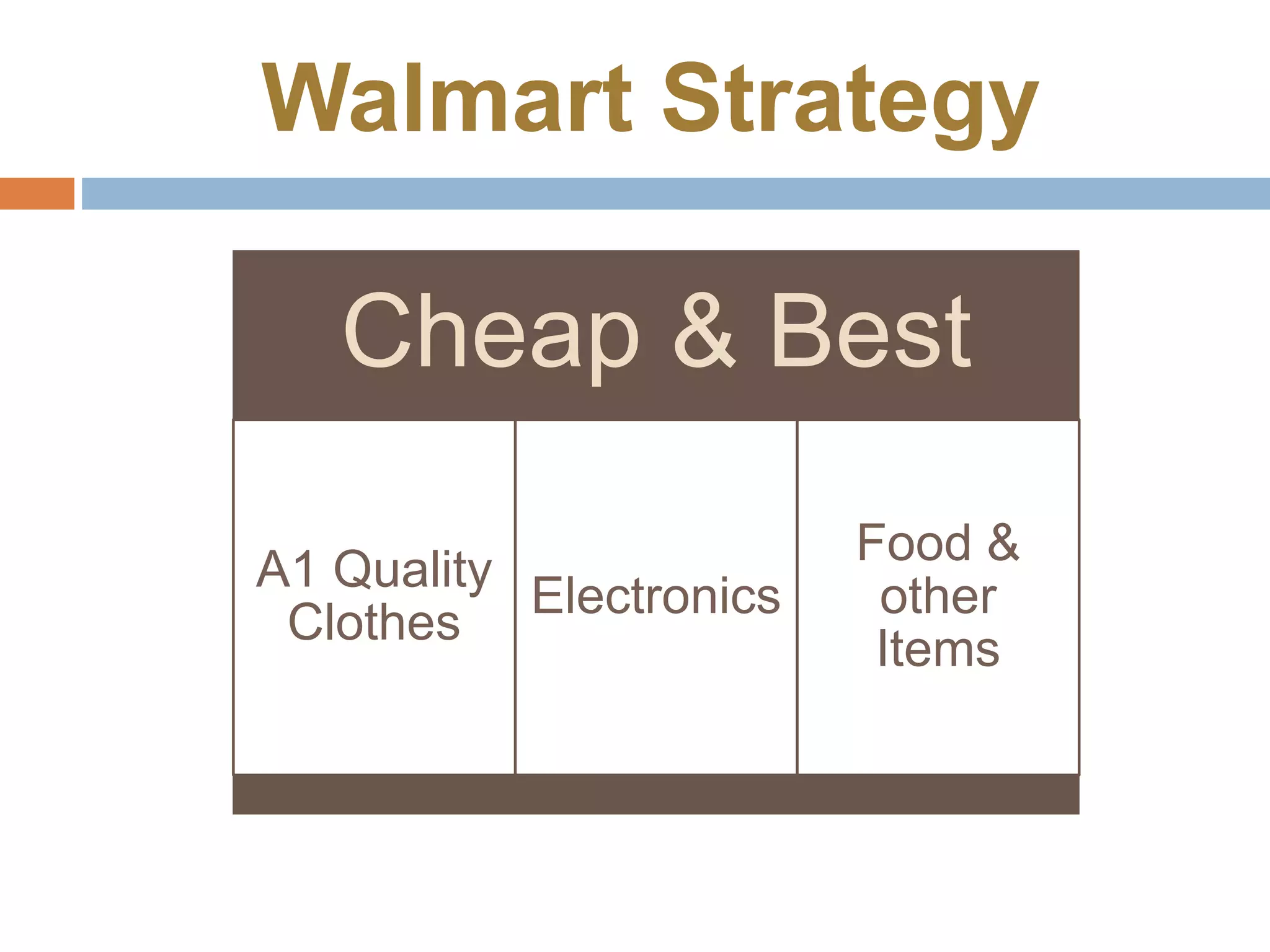 Walmart Operation Management - A slight Overview | PPT