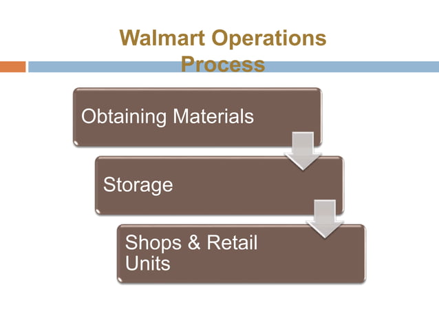 Walmart Operation Management - A slight Overview | PPT