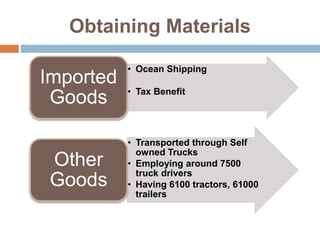 Walmart Operation Management - A slight Overview | PPT