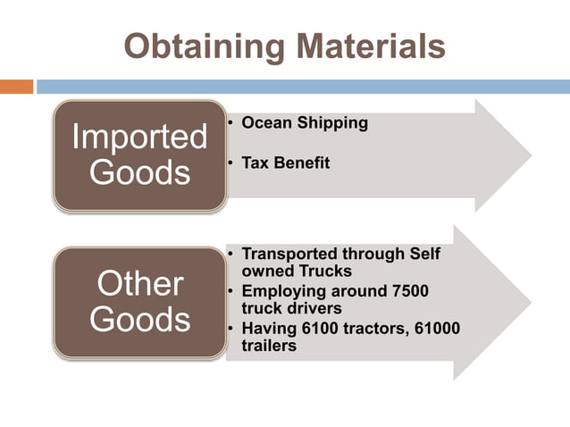 Walmart Operation Management - A slight Overview | PPT