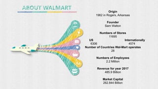 Walmart | PPT