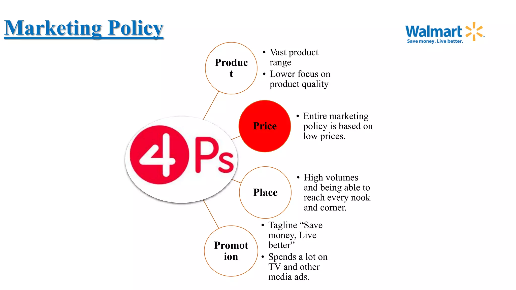 Walmart | PPTX | Retail Industry | Industries