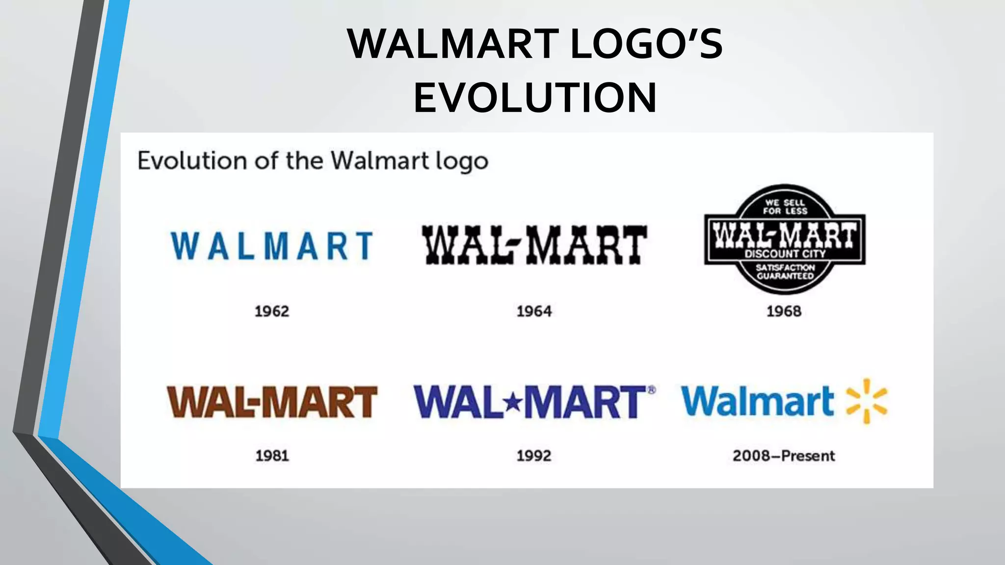 Introduction to Walmart | PPTX