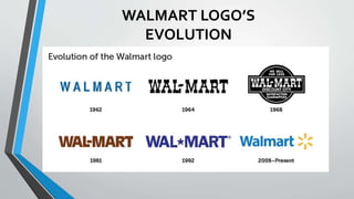 Walmart Logo Evolution