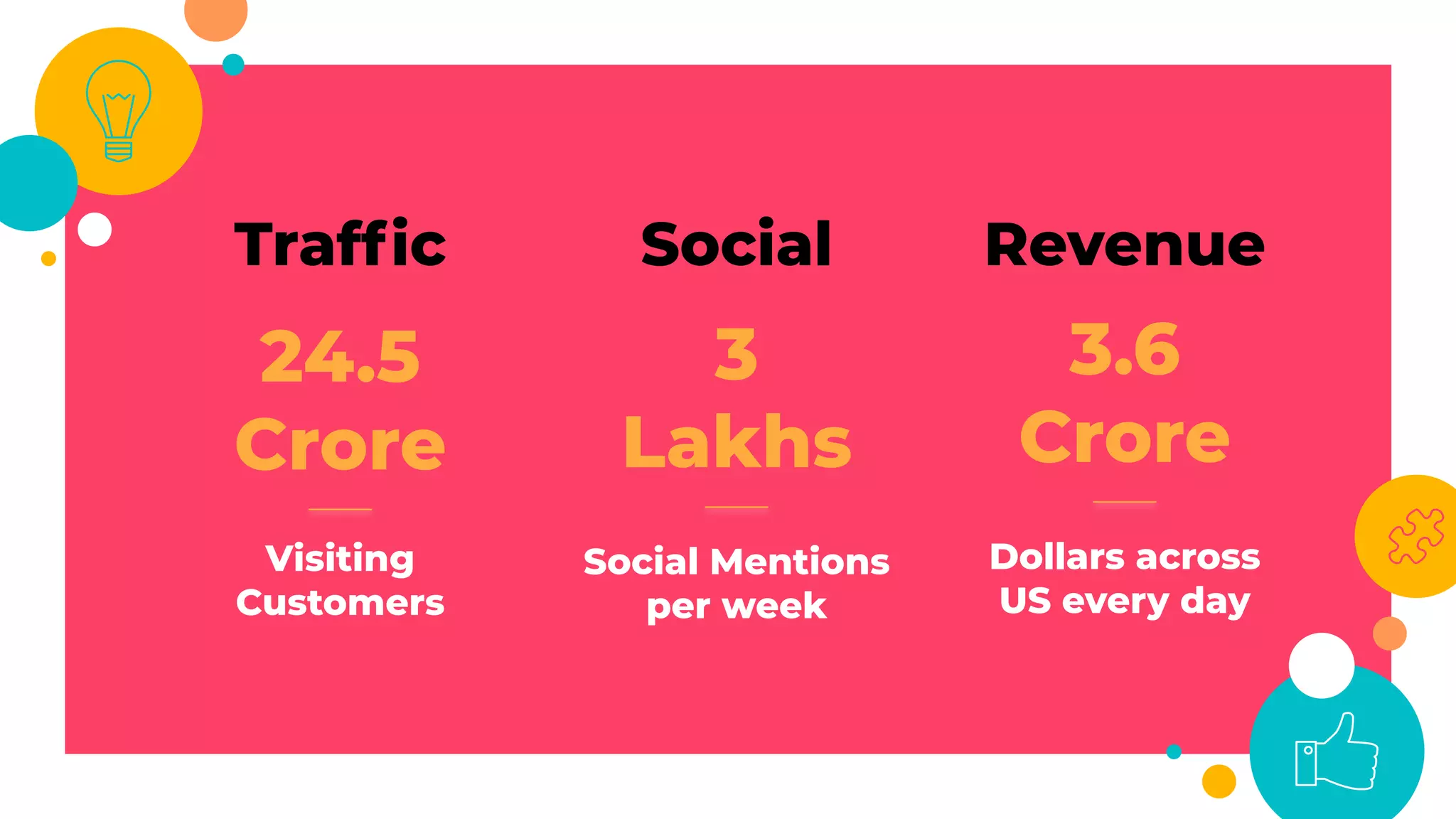 Walmart Research | PPT | Free Download