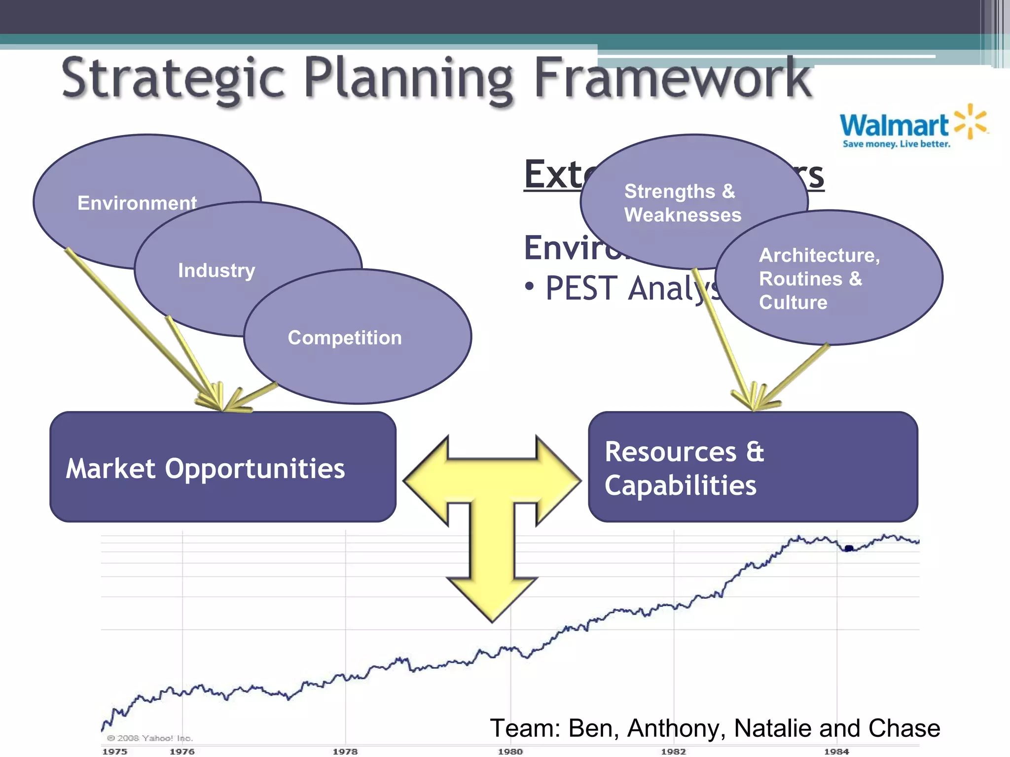 Walmart Case Analysis..Best Of Pest | PPT