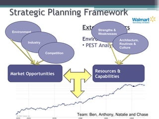 Walmart Case Analysis..Best Of Pest | PPT