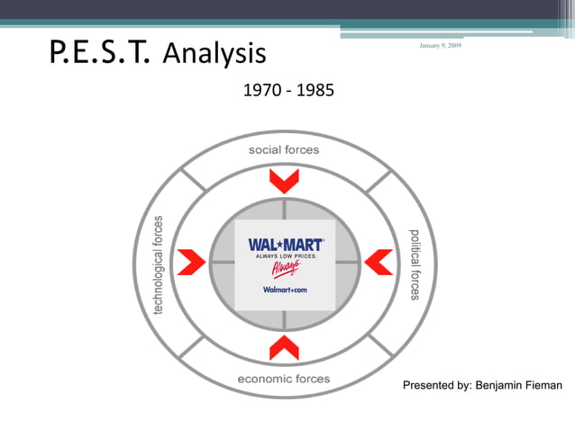 Walmart Case Analysis..Best Of Pest | PPT