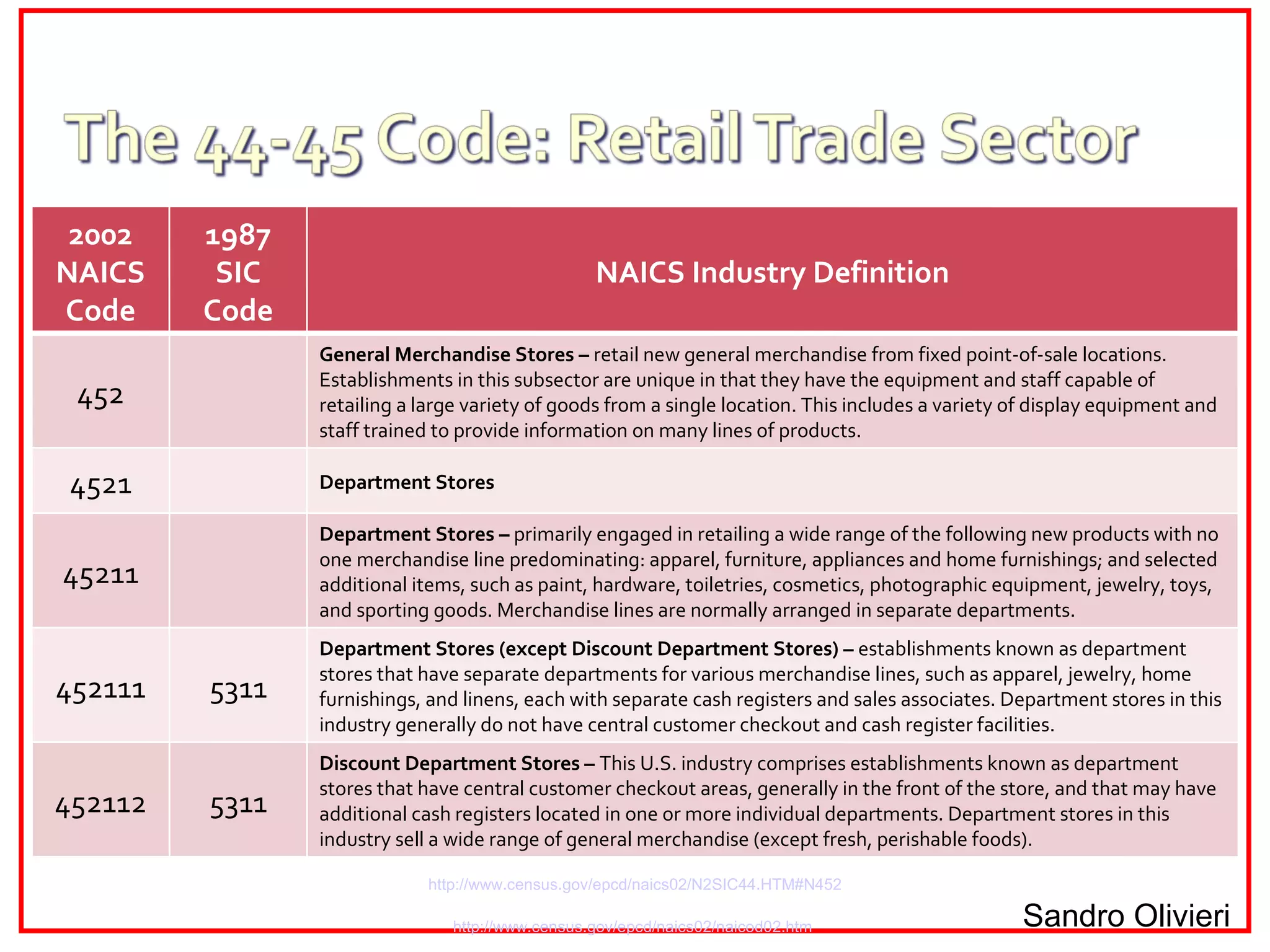 Walmart Case Analysis..Industry Analysis | PPT