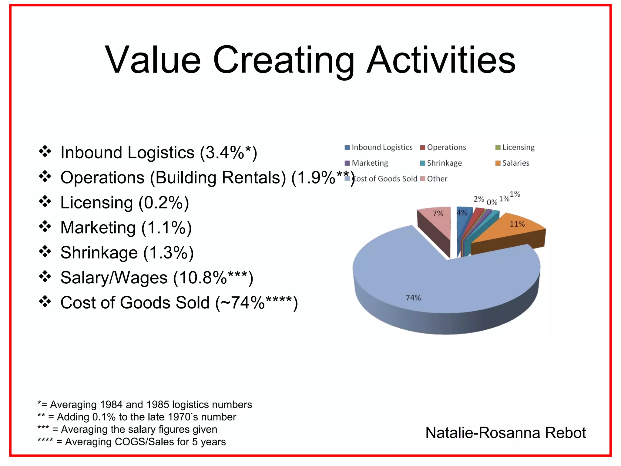 Walmart Case Analysis...Value Chain | PPT