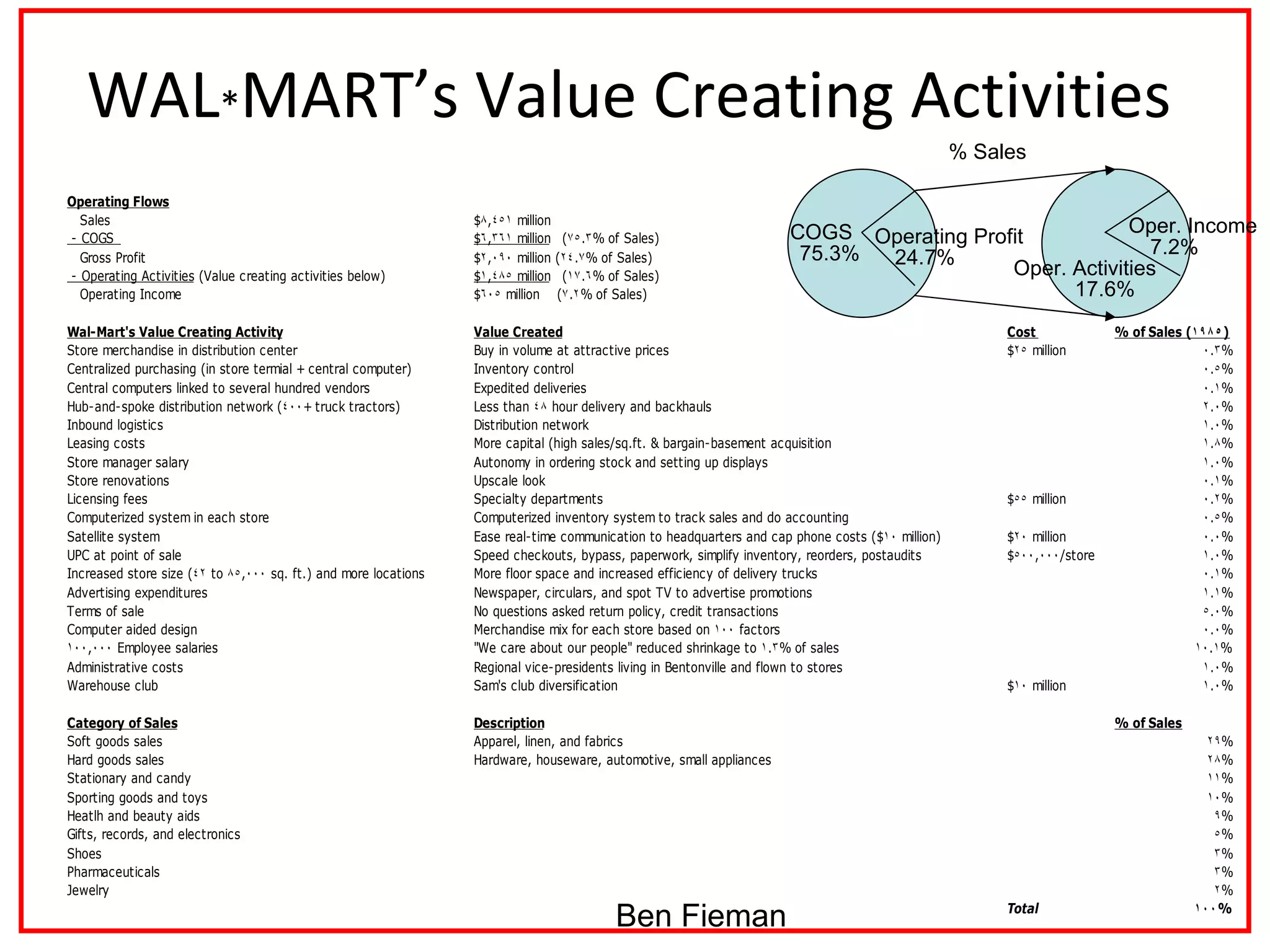 Walmart Case Analysis...Value Chain | PPT
