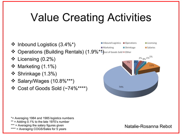 Walmart Case Analysis...Value Chain | PPT | Sales | Business