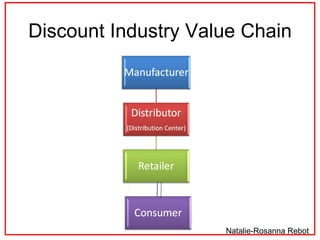Walmart Case Analysis...Value Chain | PPT