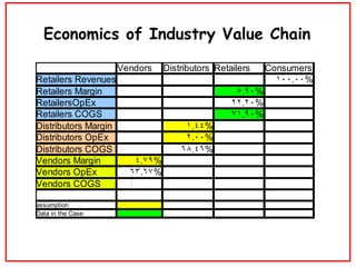 Walmart Case Analysis...Value Chain | PPT