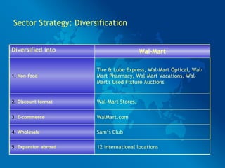 Walmart – Competing In The Global Market | PPT | Free Download
