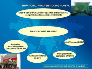 Walmart – Competing In The Global Market | PPT