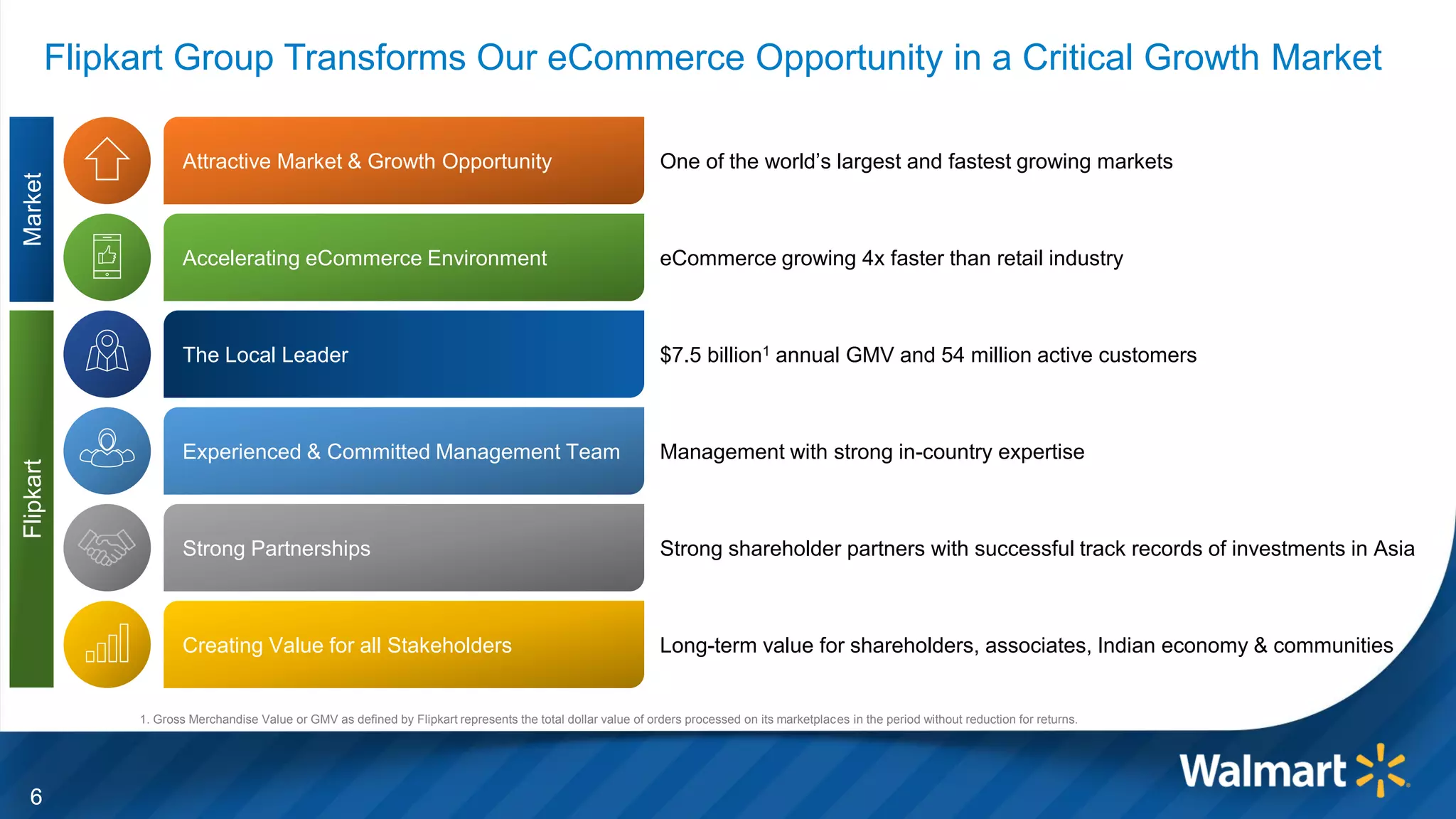 Walmart flipkart -ir- presentation | PDF