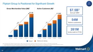 Walmart flipkart -ir- presentation | PDF