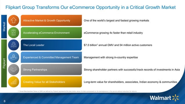 Walmart – Flipkart Group Investor Presentation | PDF