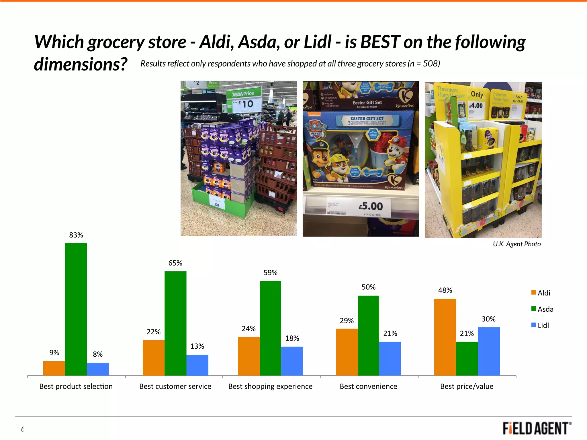 Lidl, Walmart, & Aldi: U.K. Survey Previews Upcoming U.S. Competition | PDF