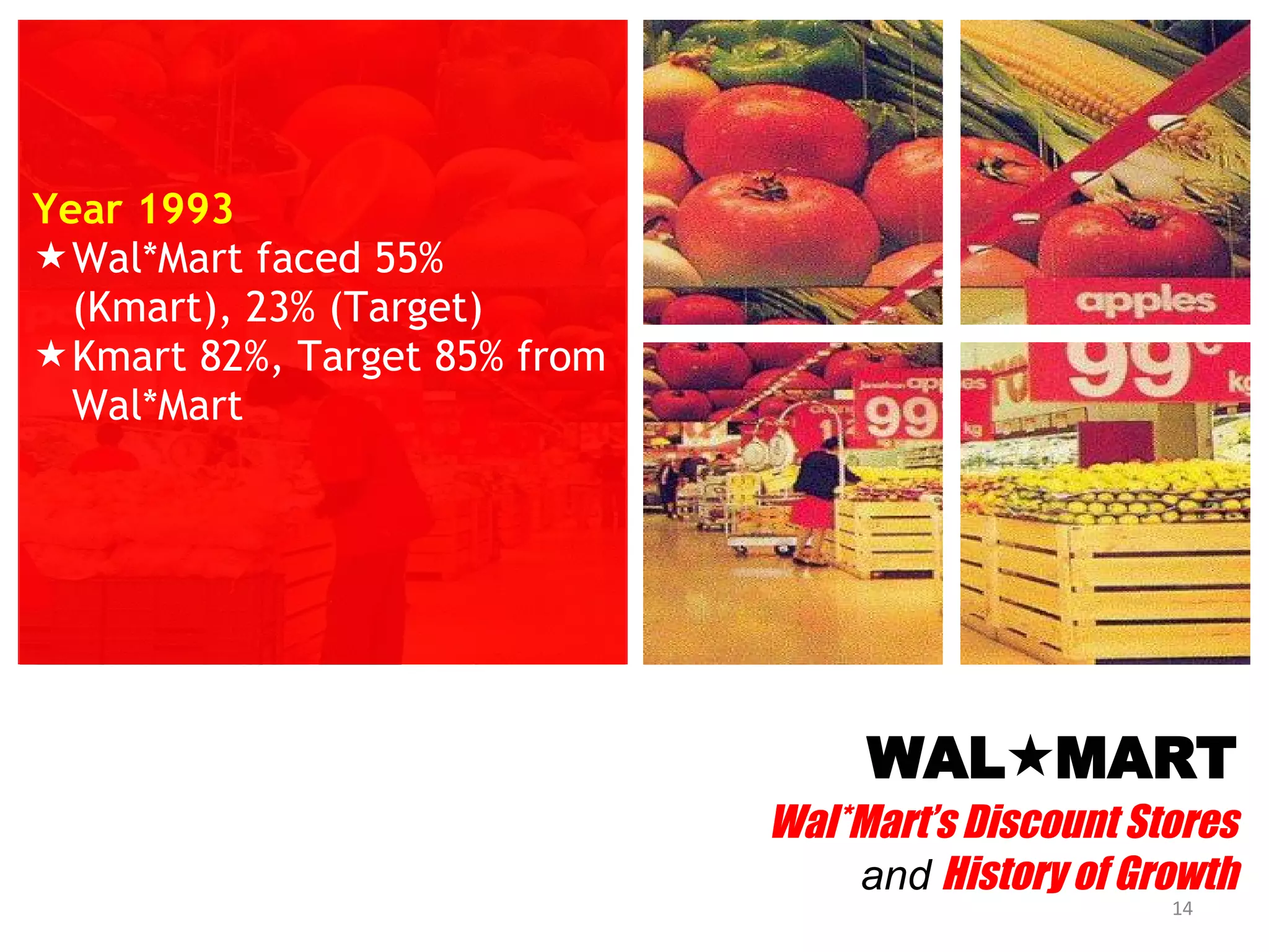 wal mart case study | PPT