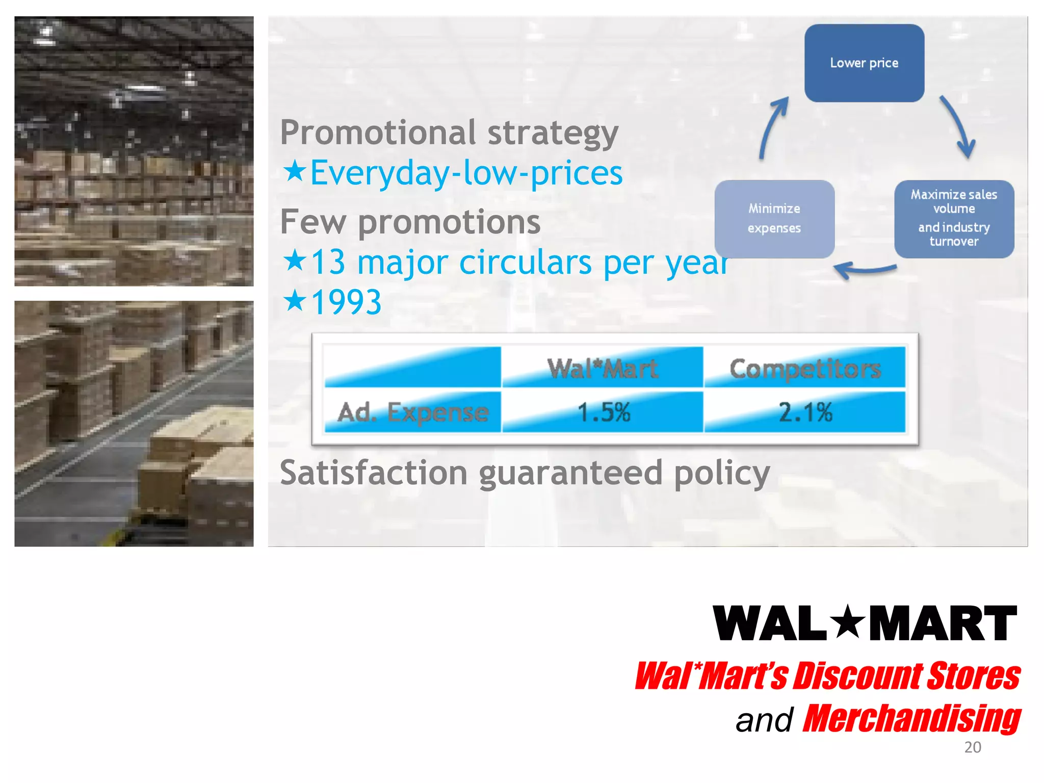 wal mart case study | PPT