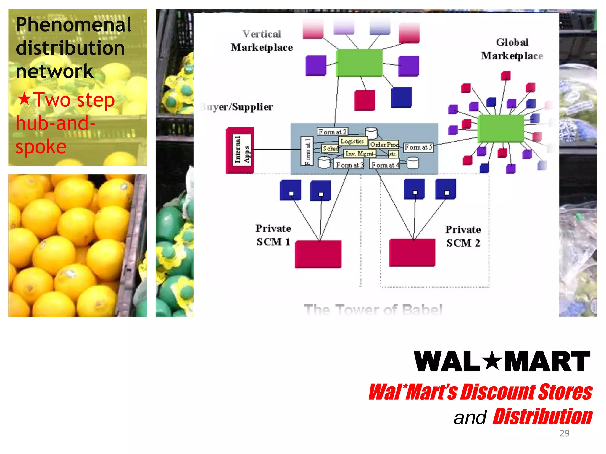 wal mart case study | PPT