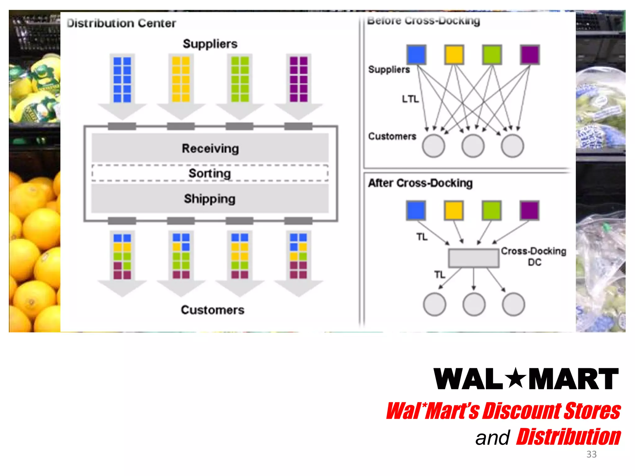 wal mart case study | PPT